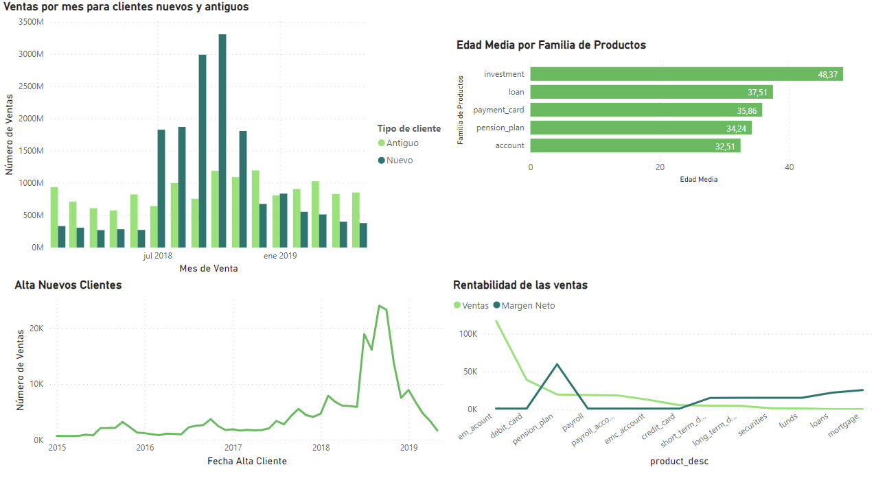 My Projects In Data Science Machine Learning Deep Learning Nlp And